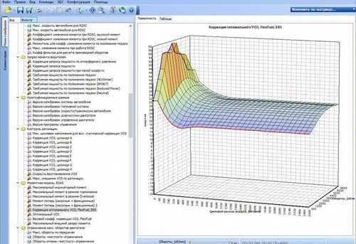 Hyundai и Kia, эбу DCM 3.7. Модуль для чип-тюнинга
