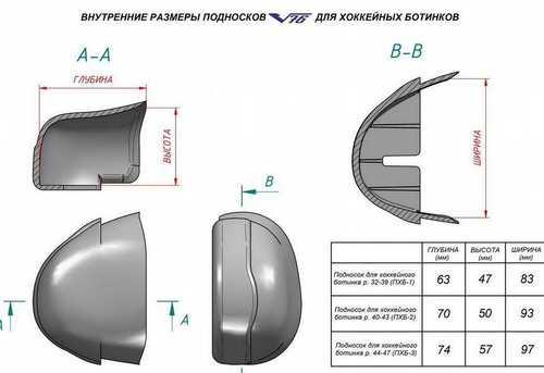 Мысок хоккейного ботинка