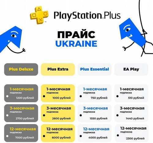 Подписка ps plus