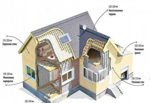 Утеплитель для крыши