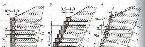 Георешетка одноосная (одноосноориентированная)