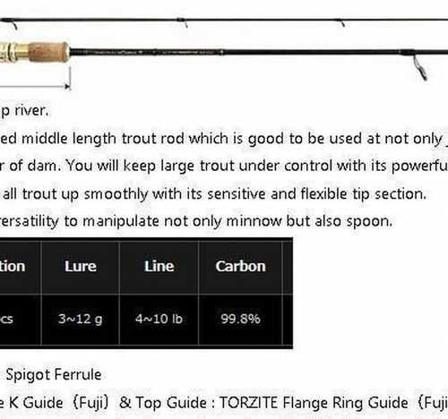 Yamaga blanks Lupus 77 Trout Model