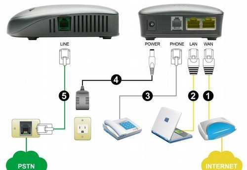 Voip и WiFi, USB-RS485, ftdi, legrand