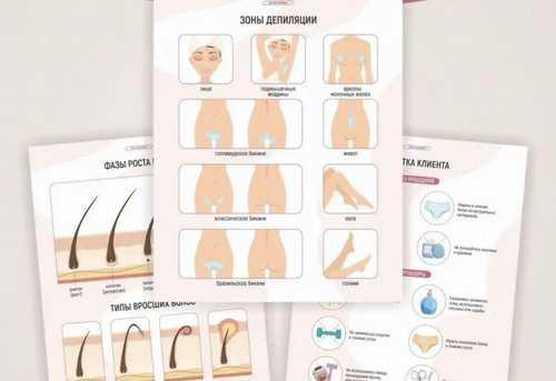 Плакаты для мастера дипиляции