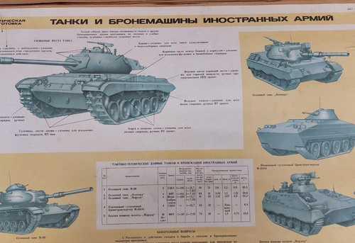 Военные плакаты
