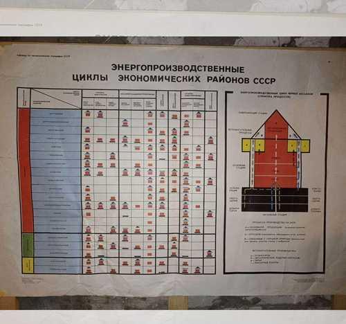 Плакат СССРТаблицы по экономической географии СССР