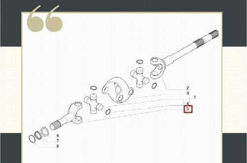 Полуось короткая часть