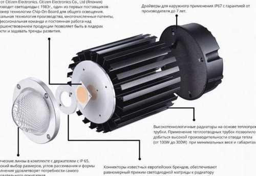 LED лампа для растений