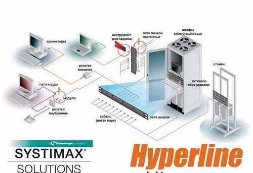 Оборудование Systimax, Hyperline