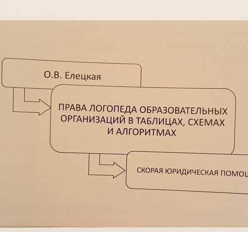 Права логопеда в образовательных организациях