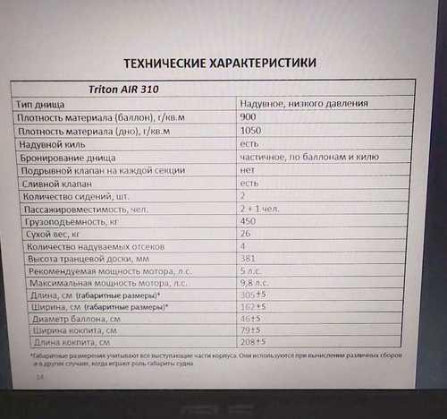 Лодка пвх нднд бу 310