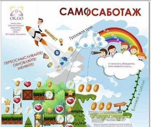 Трансформационная игра самосаботаж