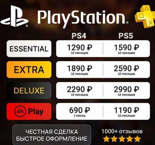 Подписка PS Plus 12 мес. Extra/Deluxe