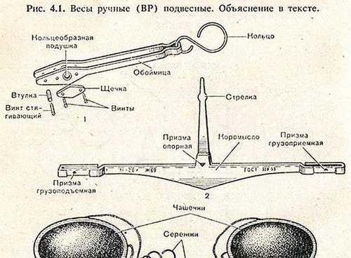 Весы аптечные ручные