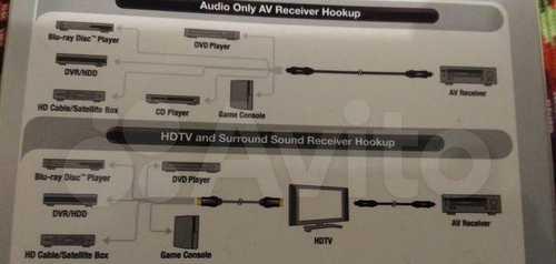 Monster Fiber Optic Digital Audio Cable