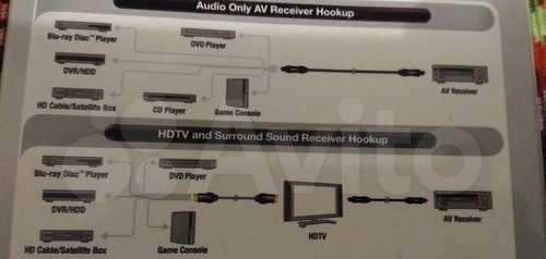 Monster Fiber Optic Digital Audio Cable