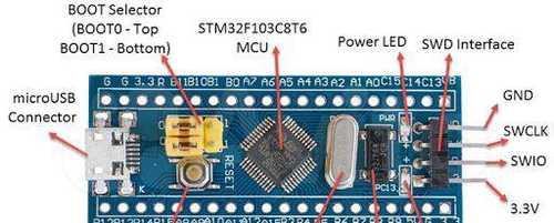 Отладочная плата STM32F103C8T6 (blue pill stm32)