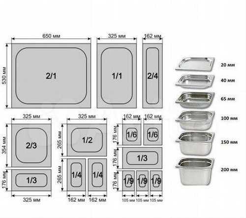 Гастроемкость (поддон) нерж. сталь (разные размеры