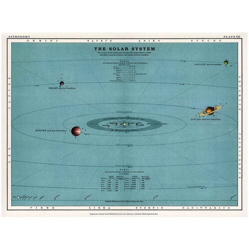 Постер / Плакат / Картина Карта солнечной системы 50х70 см в подарочном тубусе