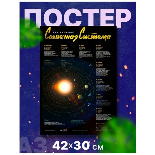 Постер плакат астрономия "Планеты вселенной" А3,42х30см