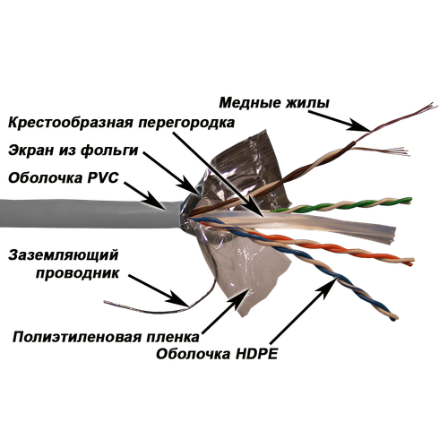 Кабель Lanmaster FTP кат.6 305м серый LAN-6EFTP-PT-GY