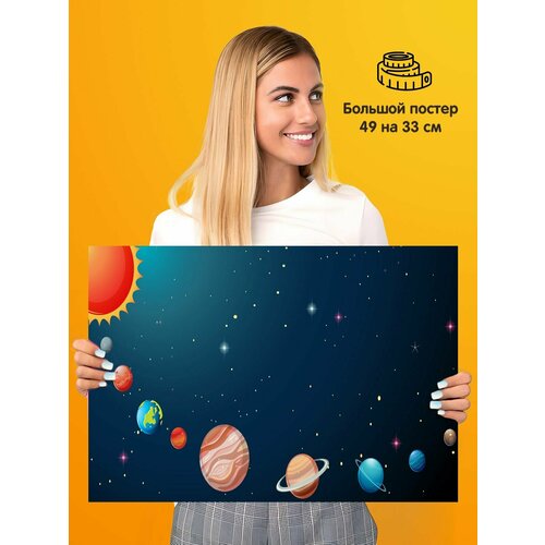 Постер Солнечная Система
