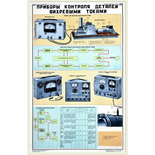 Советский плакат, постер на бумаге Приборы контроля деталей вихревыми токами. Размер 21 х 30 см