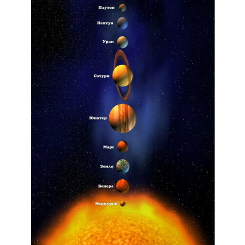 Плакат, постер на холсте Solar System/Солнечная Система/искусство/арт/абстракция/творчество. Размер 30 х 42 см