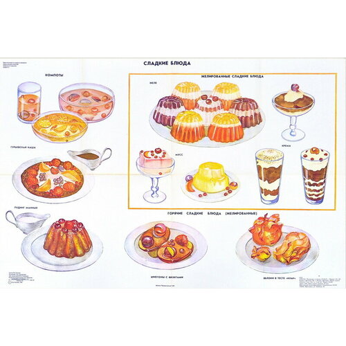 Советский плакат, постер на холсте Сладкие блюда, на тему кулинарии, 1991 г. Размер 21 х 30 см