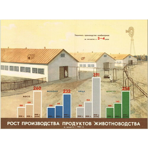 Советский плакат, постер на бумаге Рост производства продуктов животноводства, 1956 г. Размер 30 х 42 см