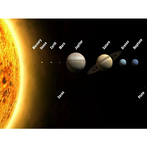 Плакат, постер на холсте Solar System/Солнечная Система/искусство/арт/абстракция/творчество. Размер 30 х 42 см