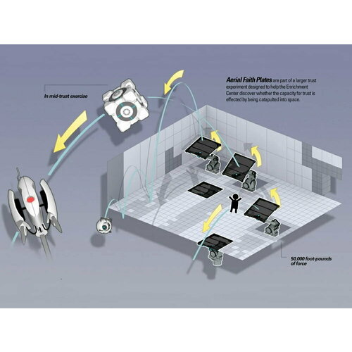 Плакат, постер на холсте Portal 2 /игровые/игра/компьютерные герои персонажи. Размер 21 на 30 см