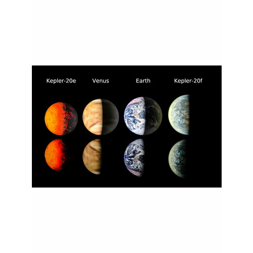 Плакат, постер на бумаге Сравнение планет. Размер 21 х 30 см