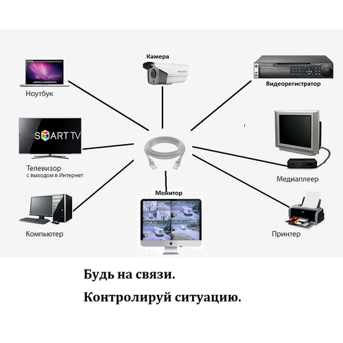 Интернет кабель CAT5e RJ45 Ethernet-кабель, сетевой LAN-кабель (патч-корд) 35 метров