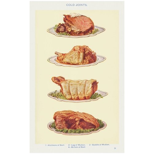 Постер / Плакат / Картина Еда - Мясные блюда 60х90 см в раме