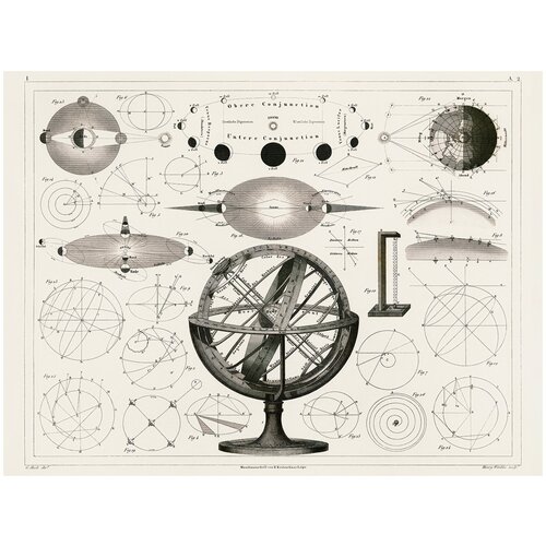 Постер / Плакат / Картина Старинные астрологические сферы 60х90 см в подарочном тубусе