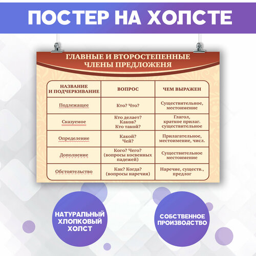 Постер на холсте Для школы Учителю Русский язык Шпаргалки (1) 50х70 см