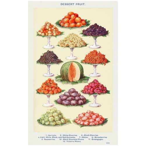 Постер / Плакат / Картина Еда - Десерт из фруктов 50х70 см в подарочном тубусе