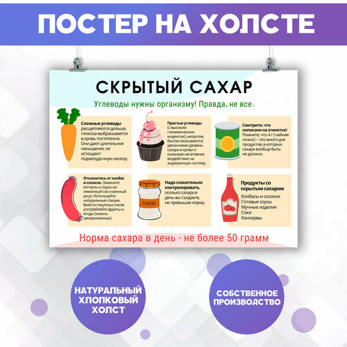 Постер на холсте Здоровое питание Для похудения Диета ПП (3) 30х40 см