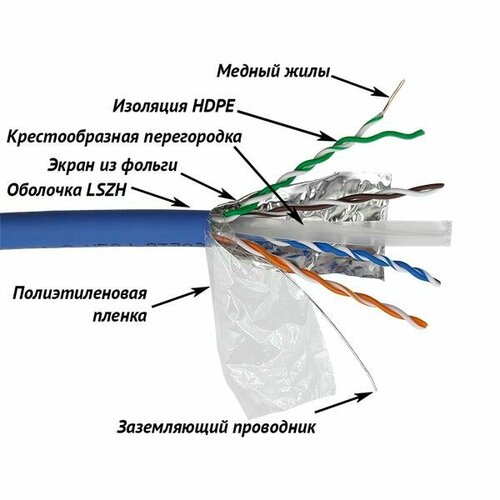 Кабель LANMASTER FTP, 4 пары, кат. 6A, с перегородкой, 500Mhz, LSZH, синий, 305 м