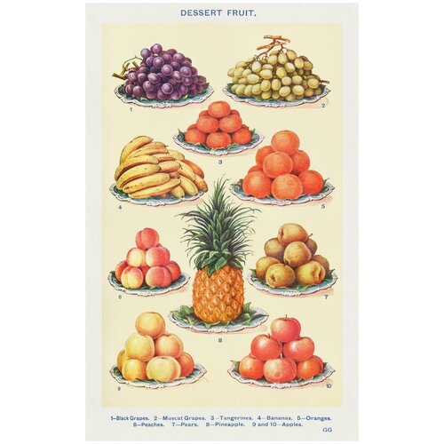 Постер / Плакат / Картина Еда - Фруктовые десерты 50х70 см в подарочном тубусе