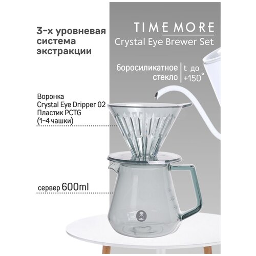 Набор Timemore Crystal Eye Brewer Set, прозрачный: воронка Crystal Eye 02 PCTG + сервер 600 мл.