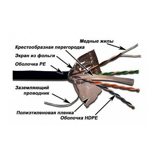 Кабель информационный Lanmaster LAN-6EFTP-WP-OUT кат.5е F/UTP общий экран 4X2X24AWG PVC внешний 305м черный