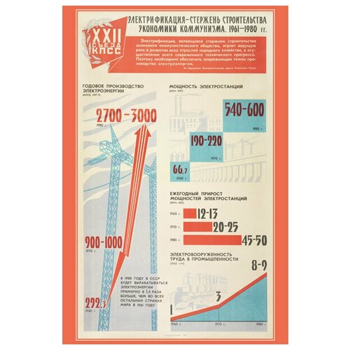 Плакат, постер на холсте СССР/ Электрификация-стержень строительства экономики коммунизма. 1961-1980 гг. Размер 30 х 42 см