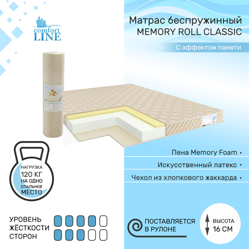 Матрас беспружинный Comfort Line Memory Roll Classic 95х190, высота 16 см