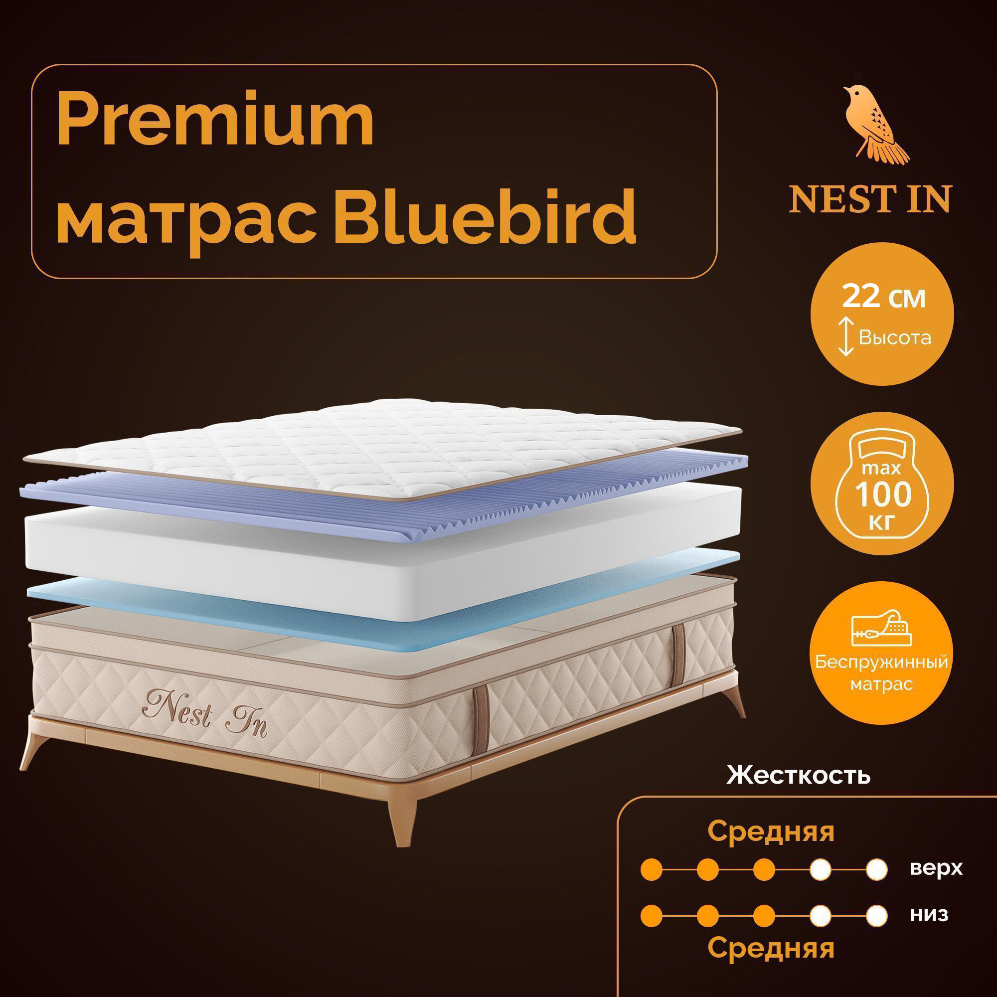 Матрас с независимыми пружинами Nest In Bluebird 180х200