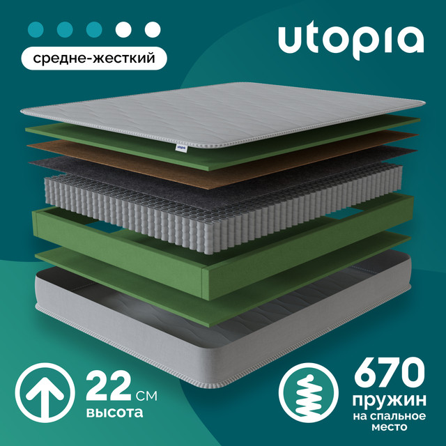 Матрас UTOPIA Spring Fusion 200х80