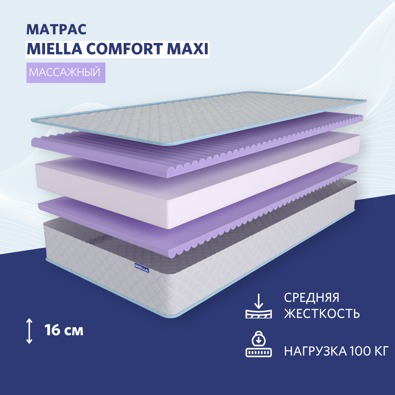 Матрас двуспальный Miella Comfort Maxi с эффектом массажа 180x190 см